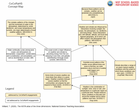 CoCoRaHS | School-Based Participatory Science